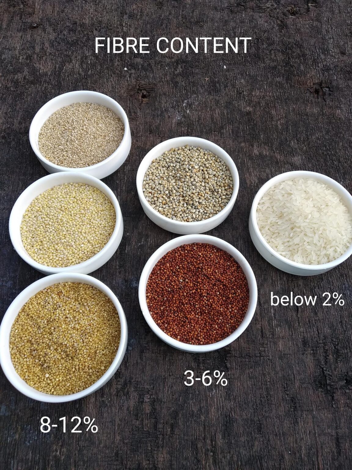 Why To Eat Minor Millet Or Siri Dhanya